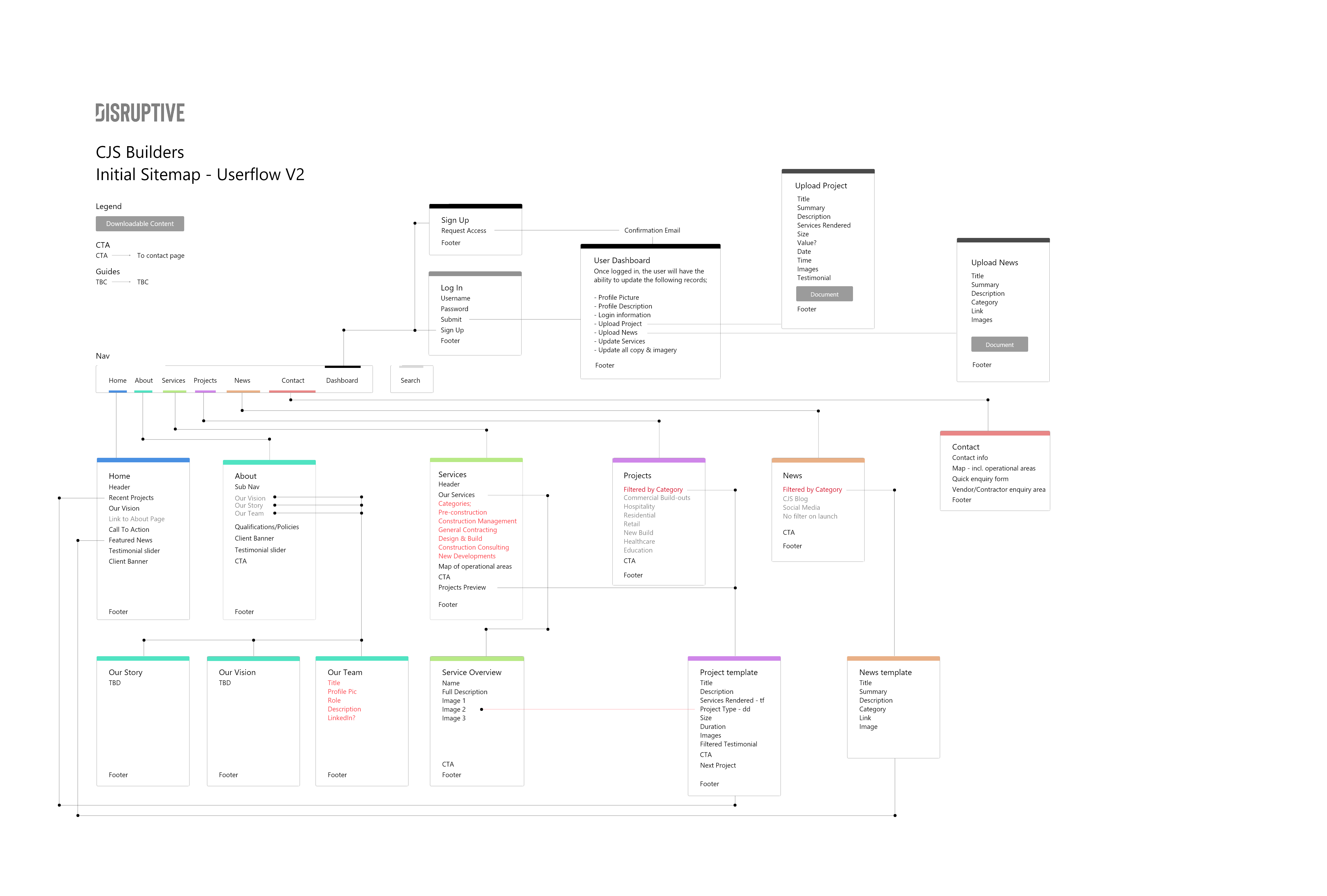 CJS Builders - Brand Guidelines